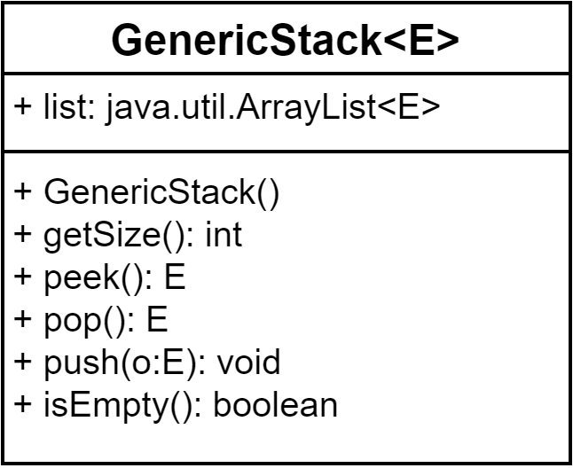 Java程序设计 泛型